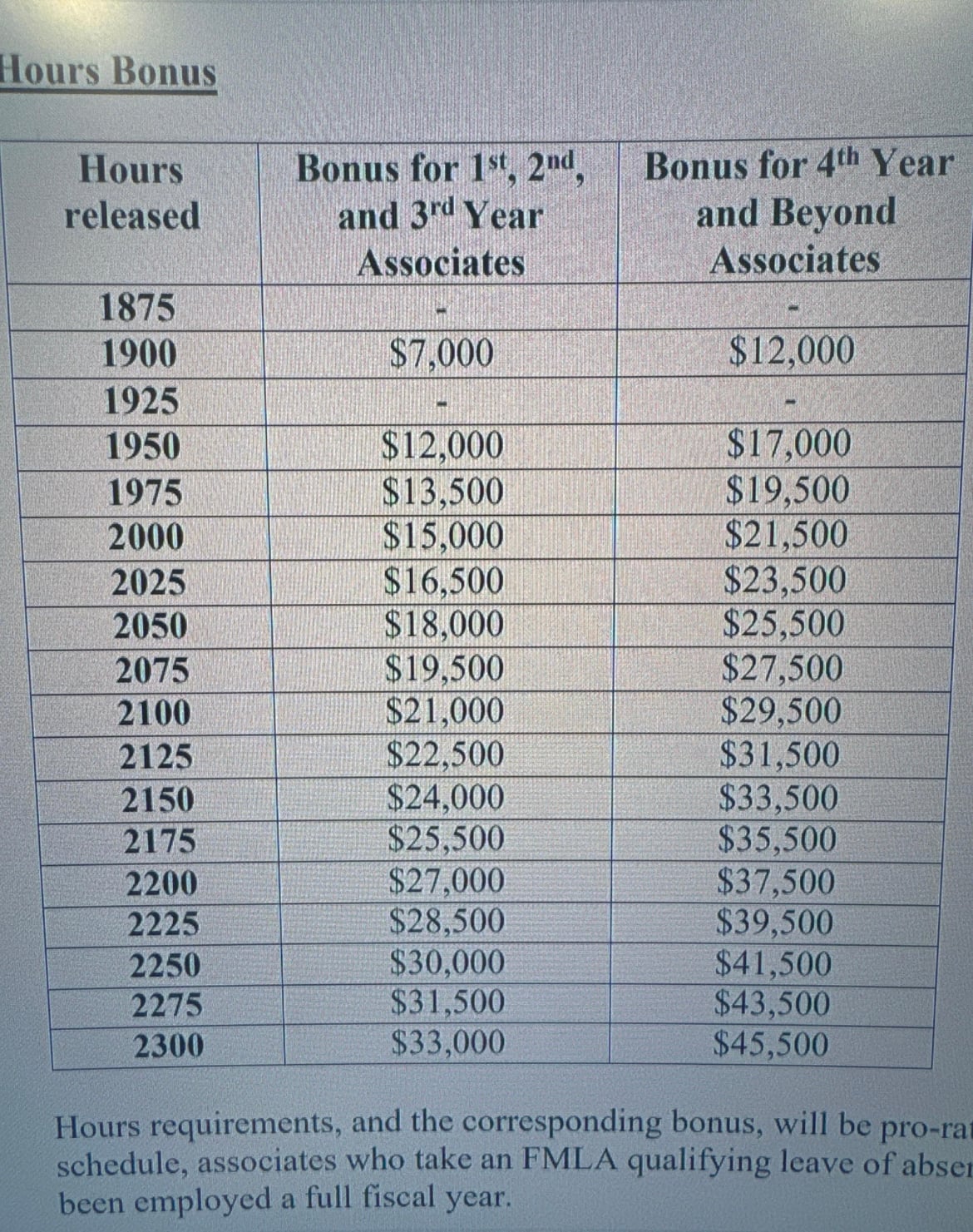 Biglaw Firm's Bonuses Leave A Lot To Be Desired - Above the Law